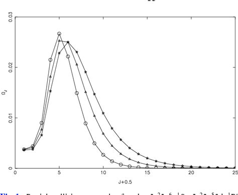 Figure 1 From Effective Collision Strengths For Transitions In Ni Xix