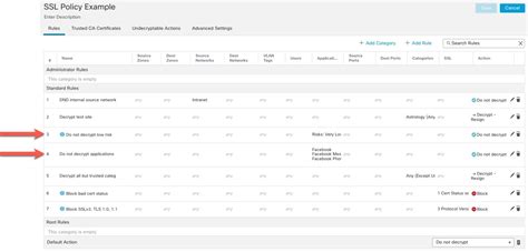Deploy TLS SSL Rules With Examples 7 2 TLS SSL Rule Examples Cisco Secure Firewall Management