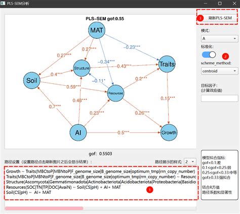 基于plspm包的偏最小二乘结构方程模型 Leo朵