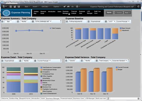 Ibm Cognos Blueprints For Cognos Insight The Performance Ideas Blog
