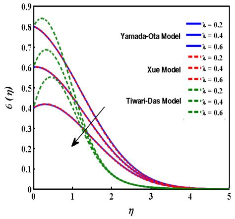 Mathematical Analysis Of Unsteady Stagnation Point Flow Of Radiative Casson Hybrid Nanofluid