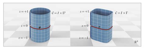 On Symmetry Of Energy Minimizing Harmonic Type Maps On Cylindrical Surfaces