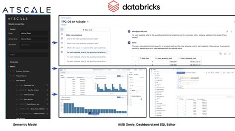 The Semantic Lakehouse For Aibi Atscale