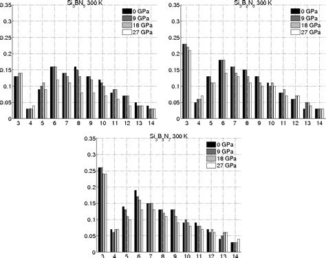 Figure 13 From Molecular Dynamics Simulations Of Boron Nitride Nanotubes Embedded In Amorphous