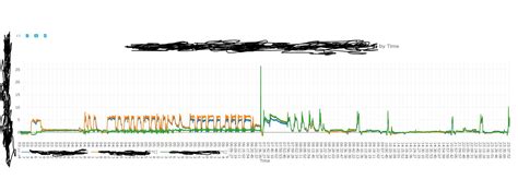 Increase The Graph Layout Boundary While In The Dtale Page · Issue 714 · Man Groupdtale · Github