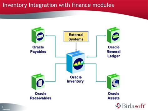 Oracle Inventory Latest