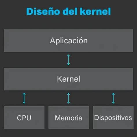 ¿qué Es Un Sistema Operativo En Tiempo Real
