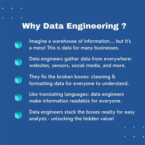 Hari Ganesan On Linkedin Datascience Dataengineering Coding Dataanalysis Learning