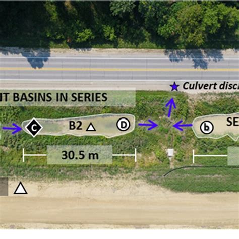 Annotated Aerial Image Of Monitored Site Sediment Basins Download Scientific Diagram