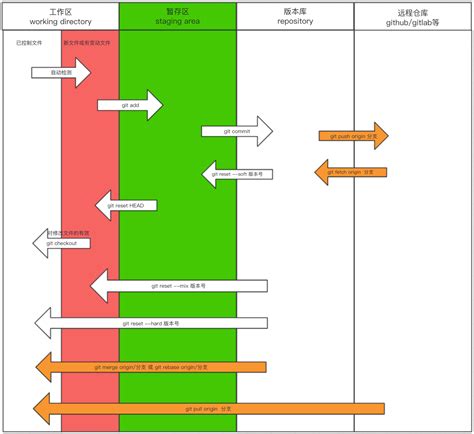 Git 常用命令 Zylyehuo 博客园 Git 常用命令 Zylyehuo 博客园