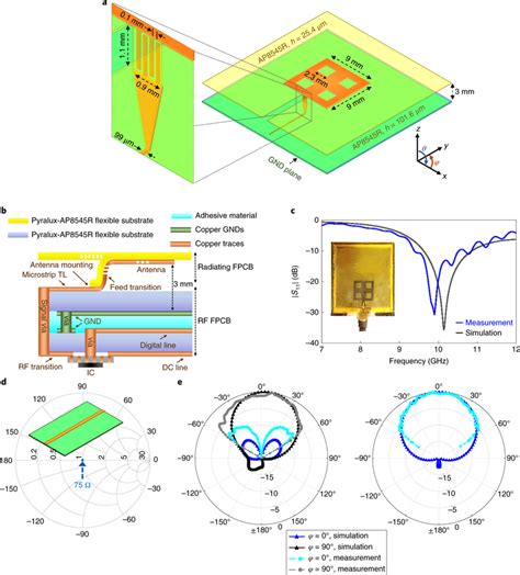 Flexible Fractal Inspired Modified Patch Antenna A Schematic Of The