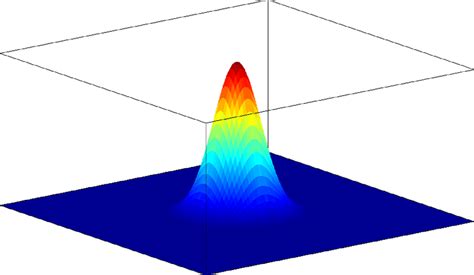 Structure Of The Rbf Neural Network A Gauss Activation Function For