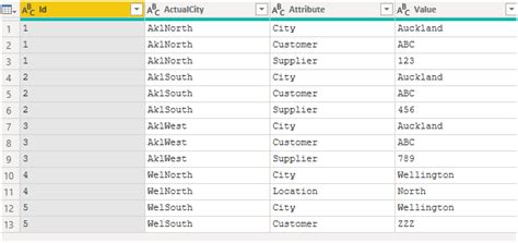 solved replace values in column conditionally using rules microsoft fabric community
