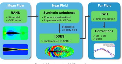 Figure 1 From Broadband Trailing Edge Noise Predictions Overview Of Banc Iii Results Semantic
