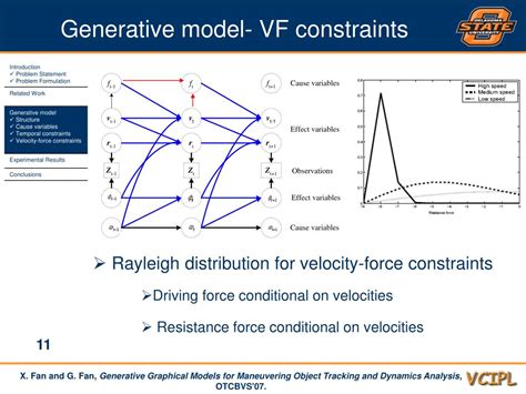 Ppt Generative Graphical Models For Maneuvering Object Tracking And Dynamics Analysis