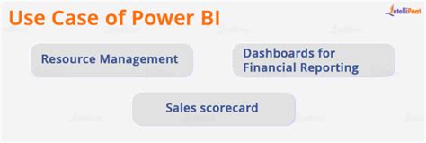 Power Bi Integration With Azure Intellipaat