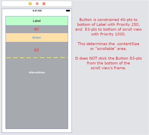 Ios Specifying UILayoutPriority Of NSLayoutConstraint Doesn T Seem To Take Effect Stack Overflow