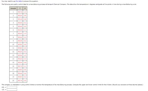 Solved Ucl Lclcompute The Upper And Lower Control Limits