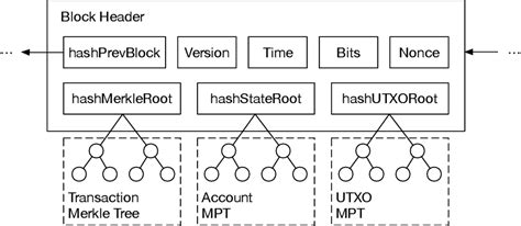 History Of Bitcoin Semantic Scholar