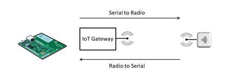 RF Communications Basics JemRF Documentation