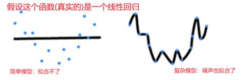 李沐《动手学深度学习》 44 模型的选择、过拟合和欠拟合李沐欠拟合和过拟合代码讲解 Csdn博客