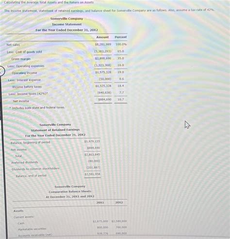 Solved Calculating The Average Total Assets And The Retu