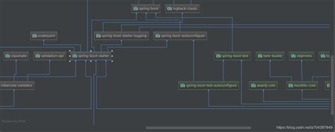 Slf4j Class Path Contains Multiple Slf4j Bindings 简书