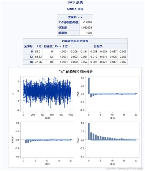 第三章：arma模型：课本例题 arma模型平稳性和可逆性例题 华农 应用时间序列分析课程资源的博客 csdn博客