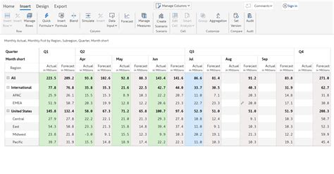 Forecasting In Power Bi Inforiver