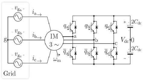 Figure 1 From The Performance Of A Grid Connected Induction Motor During Unbalanced Voltage Sags
