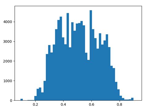 Week 20 Model Analysis So Far Robotics Lab Urjc