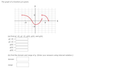 Solved The Graph Of A Function G Is Given A Find Chegg Com