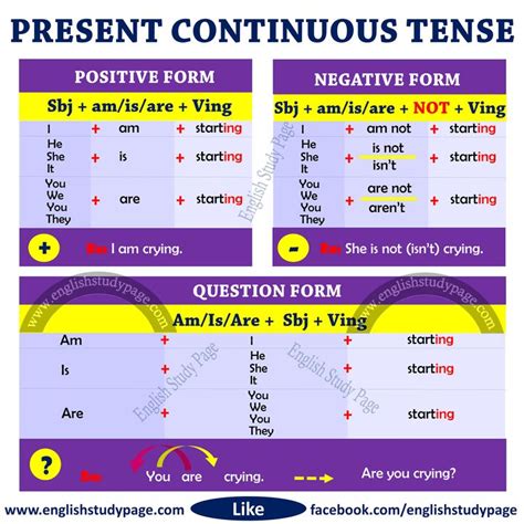Present Continuousprogressive Tense This Post Includes Detailed