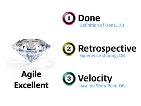 Agile특집 Agile 체크리스트 애자일을 올바르게 적용하고 있는지에 대한 자가진단 Kitproject Research