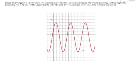 Solved Consider The Following Graph Of A Circular Function