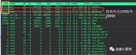 Linux中怎么通过pid号找到对应的进程名及所在目录51cto博客通过进程名查找进程的pid Linux中怎么通过pid号找到对应的进程名及所在目录51cto博客通过进程名查找进程的pid