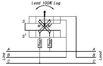 Power Factor Meter Review