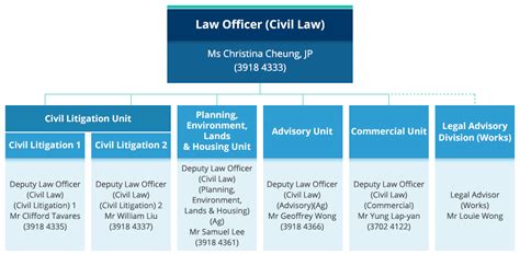 Department Of Justice About Us Organisation Civil Division