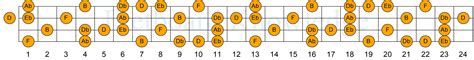 Db D Eb F Ab B Bass Guitar Fretboard Knowledge