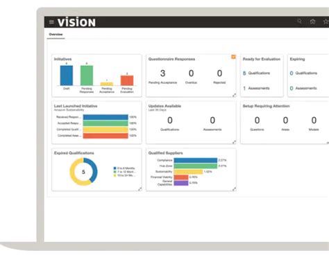 Oracle Fusion Cloud Procurement Software Reviews Demo And Pricing 2024