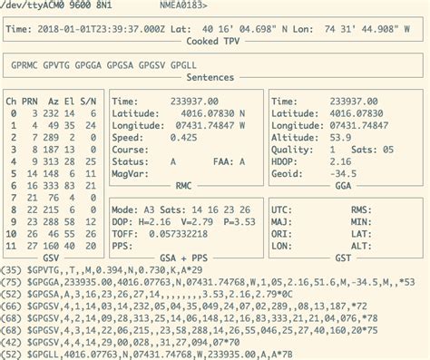 Iot Ingesting Gps Data From Odroid Xu4 Devices W Cloudera