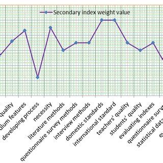 The Diagram Of Index Weight Classification Download Scientific Diagram