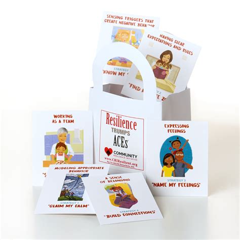 Building A Resilience Toolkit Strategy Kit Community Resilience Initiative