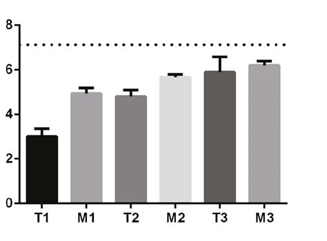 Mean Total Lactic Acid Bacteria Count Log 10 Cfu G Sd In Mrs Agar Download Scientific