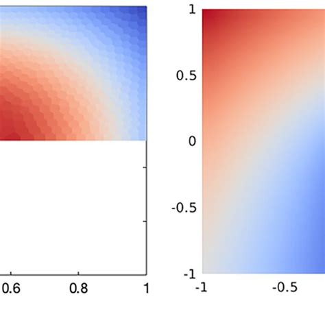 nonconvex domain discretization with voronoi mesh left panel