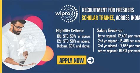 NEW JOBS UPDATES Wipro Freshers Recruitment Scholar Trainee 10th 12th Diploma 2021 2022 2023