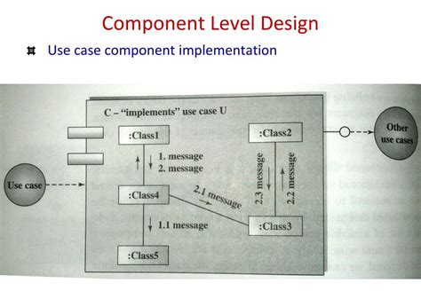 ppt component based architecture powerpoint presentation free