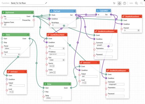 Automation Multicast How To Send Receive Separate Multicast Streams On N IP Intercoms FAQ