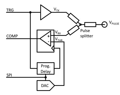 Experiment Time Domain Reflectometry — Embedded System Lab 1 1