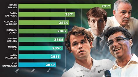 Accuracy Ratings And Goats